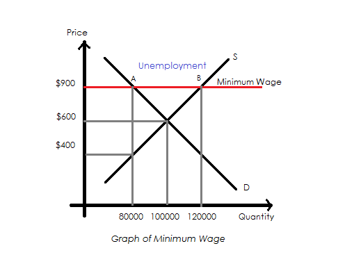 Section8: MInimum Wage Implemantation in Malaysia