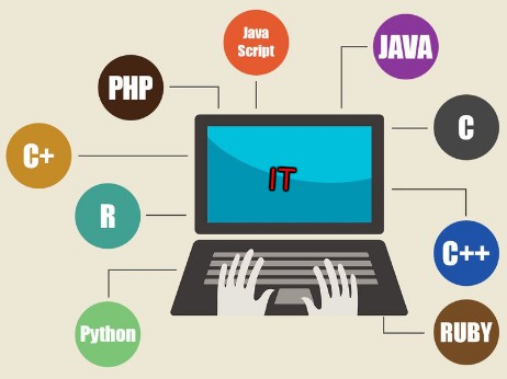 The Most Popular Online Courses Programming Languages