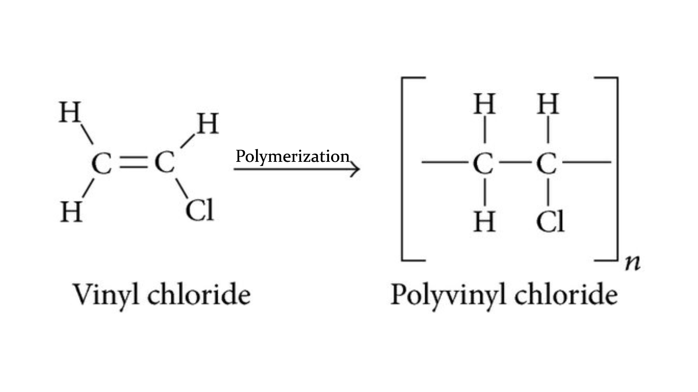 What is PVC ? What are the advantages of it as a construction material