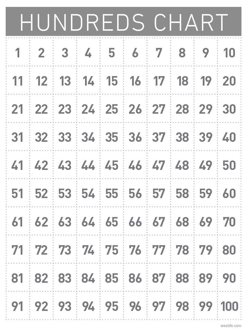 weelife: Math Games: 100s Charts