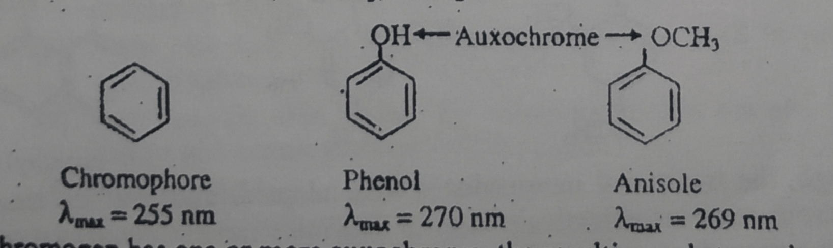 Dye | Definition, Uses, properties, & types - Chemosmart