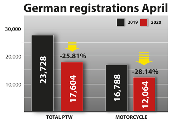 American Motorcycle Design: German motorcycles registrations