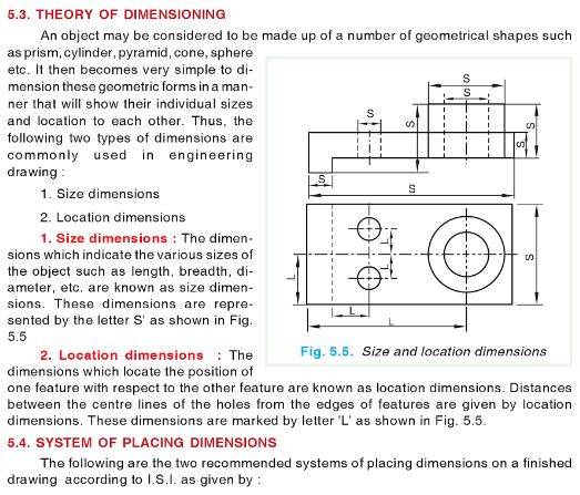 Fundamentals of Engineering Drawing Part - 1 - TechCivil
