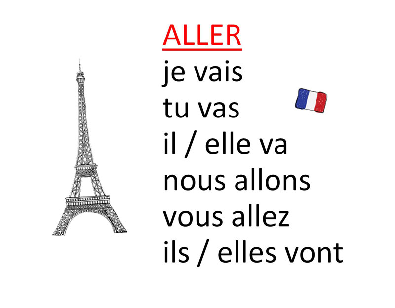 Escuelas Plurilingües Francés: Tu vas conjuguer les verbes au futur proche.