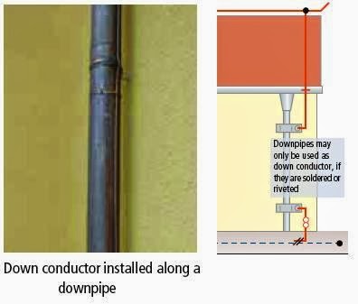 Conventional Lightning Protection System Components – Part Four ...