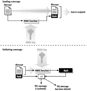 Basics of Cryptography - Part 1