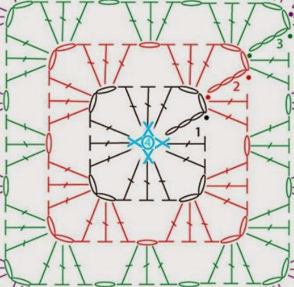 Little Treasures: How to Read Granny Square Charts