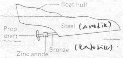 MAMBRA PUNYA: CORROSION (KAKISAN)