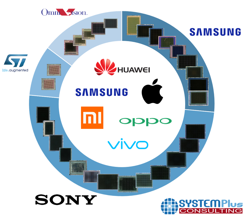 Image Sensors World: SystemPlus on Mobile CIS Comparison