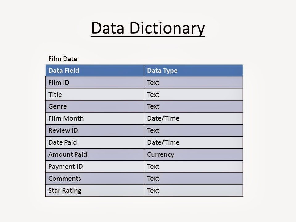 AdrianRoche - ICT: Unit 18 - Task 2 & 3