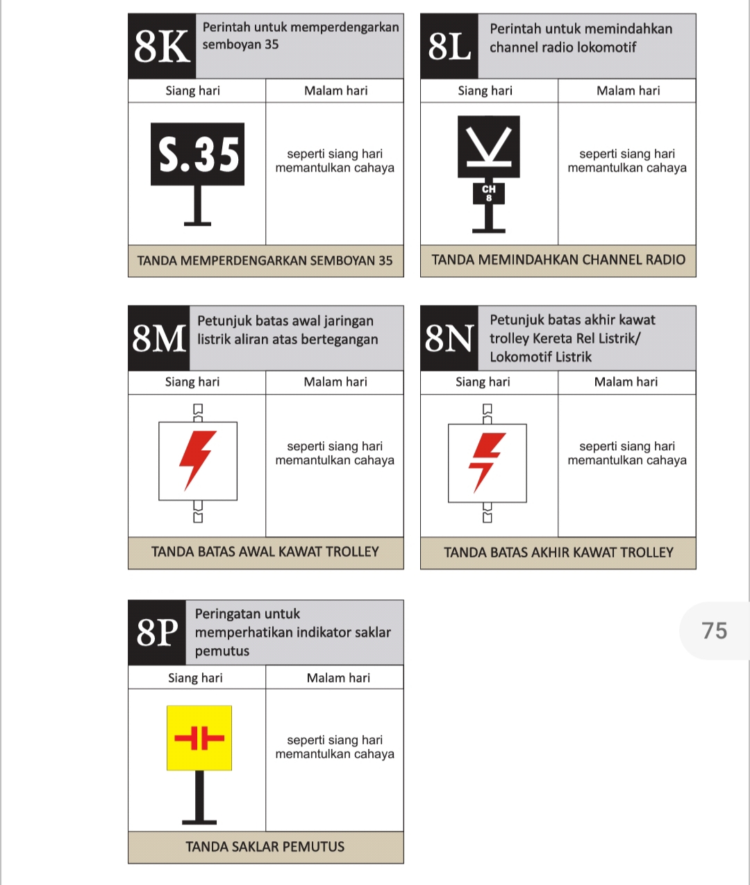 SEMBOYAN KERETA API - masshendra.com