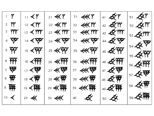 Veredas do Tempo: Tabela: Números Cuneiforme