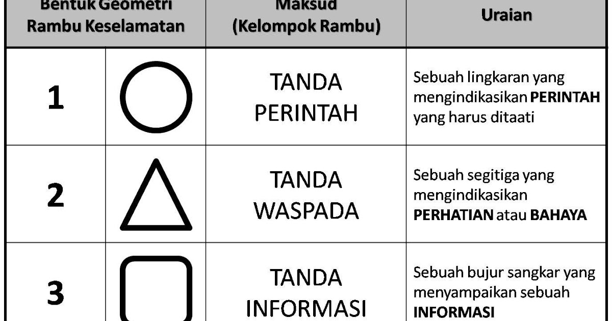 Pedoman Standar Rambu Keselamatan di Tempat Kerja (4/15) - Penerapan 5R