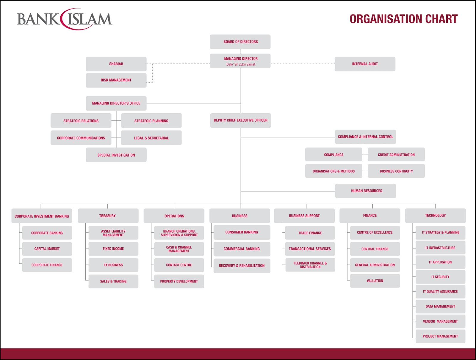 Cinta Hatiku (fara) :D: Chapter 5: Organizational Structures That ...