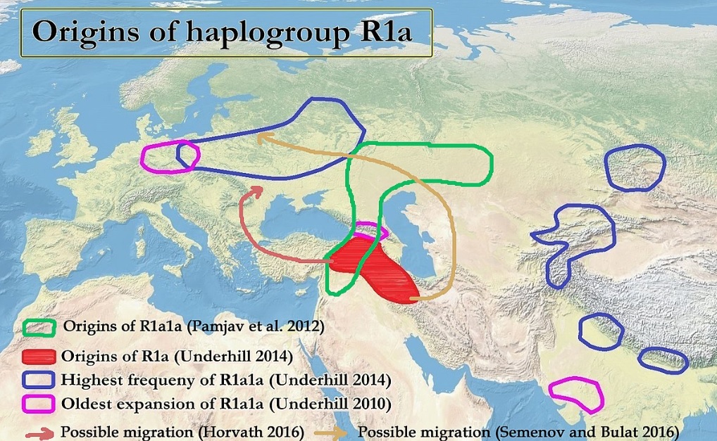 Mythology and Science