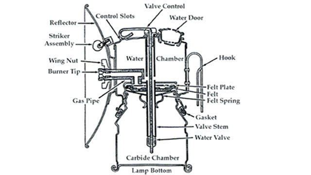 Restoring Historical Mining Equipment: (77) Carbide Lamps