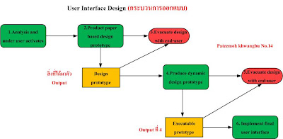 CS.436 Software Engineering "O__o"