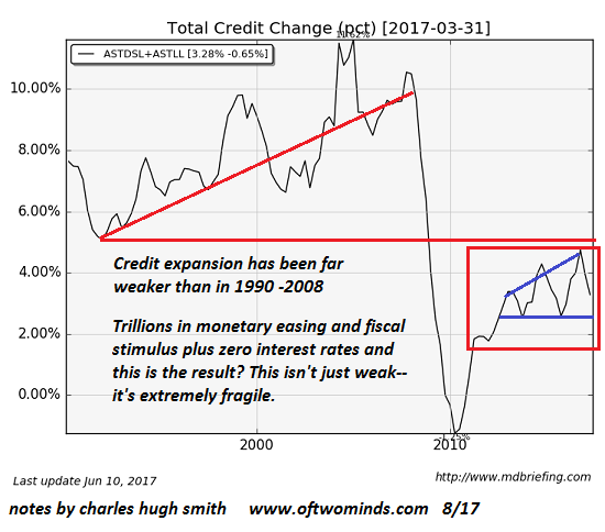 Beyond Real Time: The change in the force ...