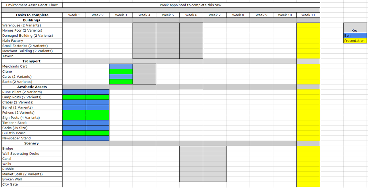Duck Samurai Studios: [Environment] Gantt Chart
