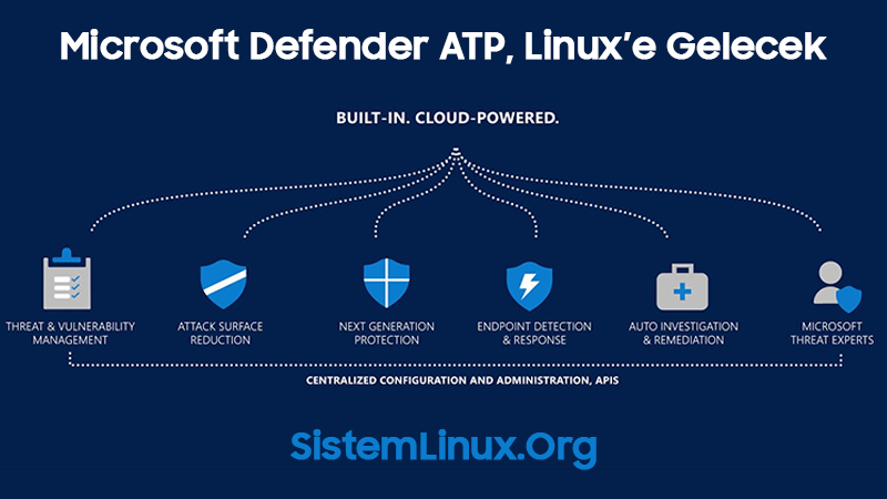 Microsoft Defender Atp Linuxe Gelecek Sistemlinux Org Gnu Linux
