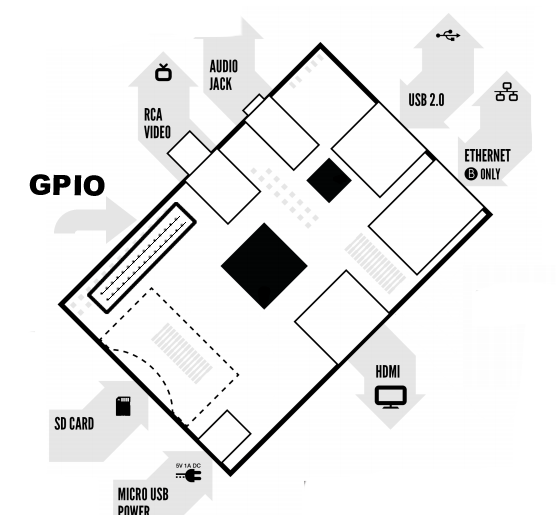Colab Raspberry Blog Colaborativo Sobre Rasperry Pi Raspberry Pi Matlab Simulink