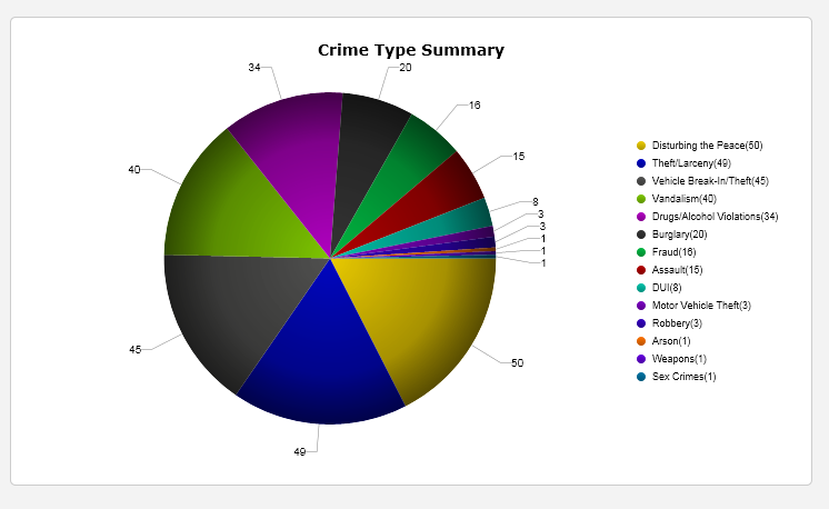 The Mercury Crime Blog: Crime mapping: An introduction