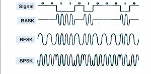 Pengertian Dan Jenis – Jenis Modulasi Digital