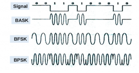 Pengertian Dan Jenis – Jenis Modulasi Digital
