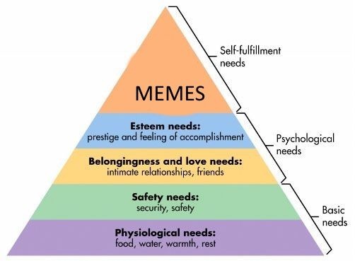 4rth Post - Top 10 human desires