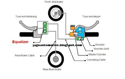 Cara Memeriksa Dan Menyetel Rem CBS ( Combi Brake System ) - Teknik ...