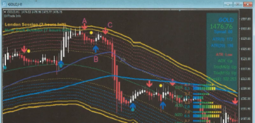 Golden Line Forex System V.4