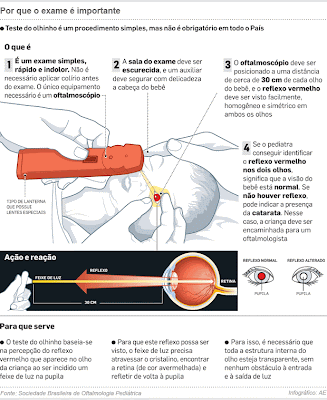 Blog Professor Robson: COMO REALIZAR O TESTE DO OLHINHO