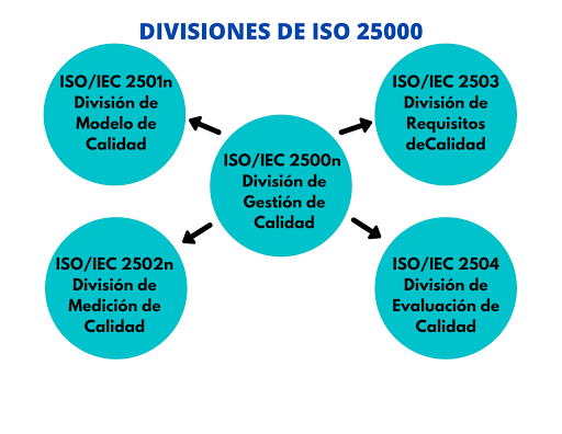ESTÁNDAR ISO 25000: GENERALIDADES