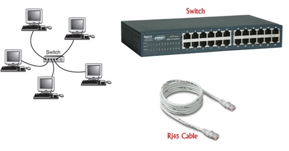 What is Data Link Layer | Layer-2