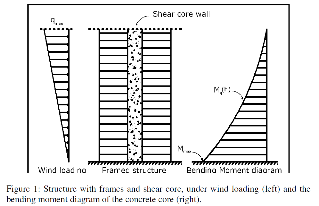 Outriggers in tall buildings