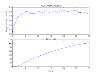 파이썬으로 이것저것하는 블로그: 파이썬으로 z filter 구현하기