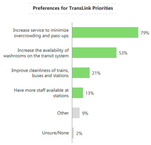 The South Fraser Blog: Public washrooms may be coming to major ...