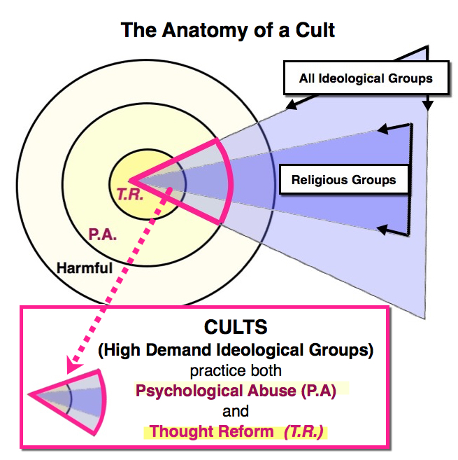 Under Much Grace: The Language of Cults. Duggars and Quiverfull: How to ...