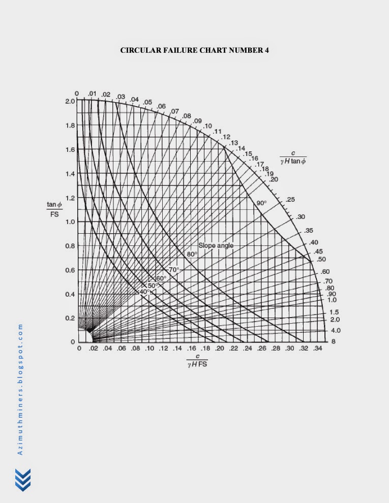 GROUND WATER FLOW MODELS USED WITH CIRCULAR FAILURE ANALYSIS CHARTS ...