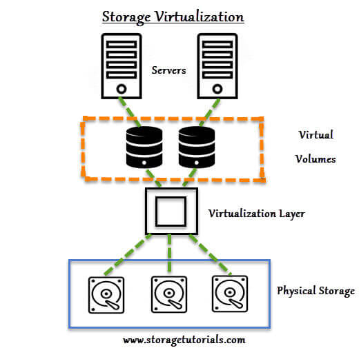Teknologi Virtualisasi (Virtualization)