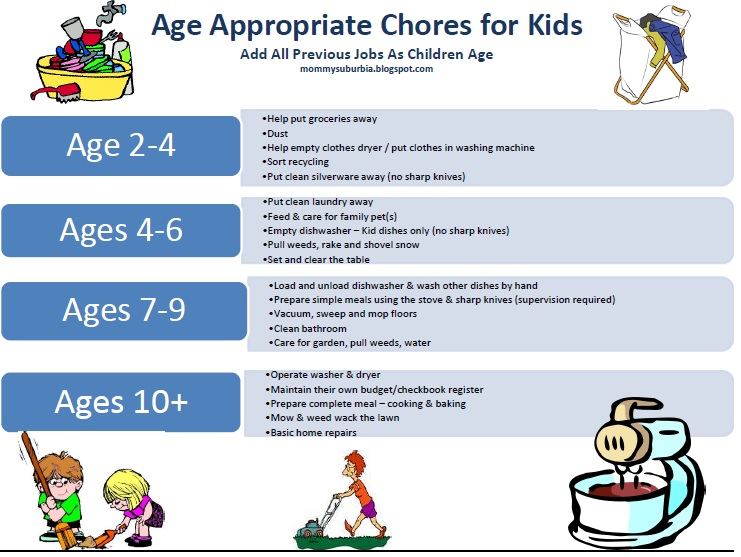 Mommy Suburbia: Make This An Epic Summer and Get Organized With A ...