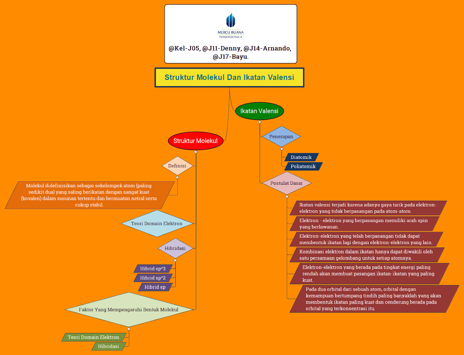 KimintekHijau.com: Struktur Molekul dan Ikatan Valensi.