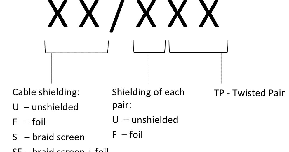 Server Labs: Classification of Copper Twisted Pair Cables