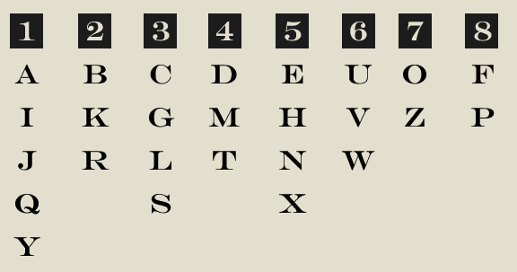 Letter To Number Chart - Billing Template