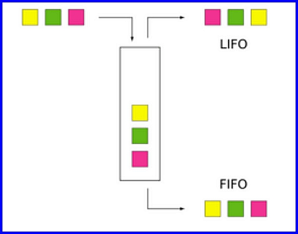 BugWorkShop - 甲蟲工作室: DIY - ESP32：AverLogic AL422B FIFO 晶片介紹（二十一）