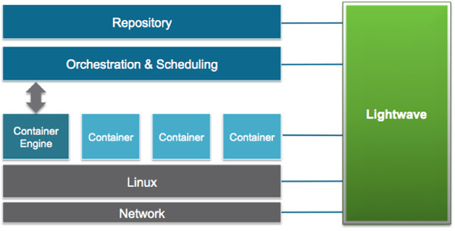 138 期 - VMware 自家容器作業系統實戰 Photon OS 基礎安裝 ~ 不自量力 の Weithenn