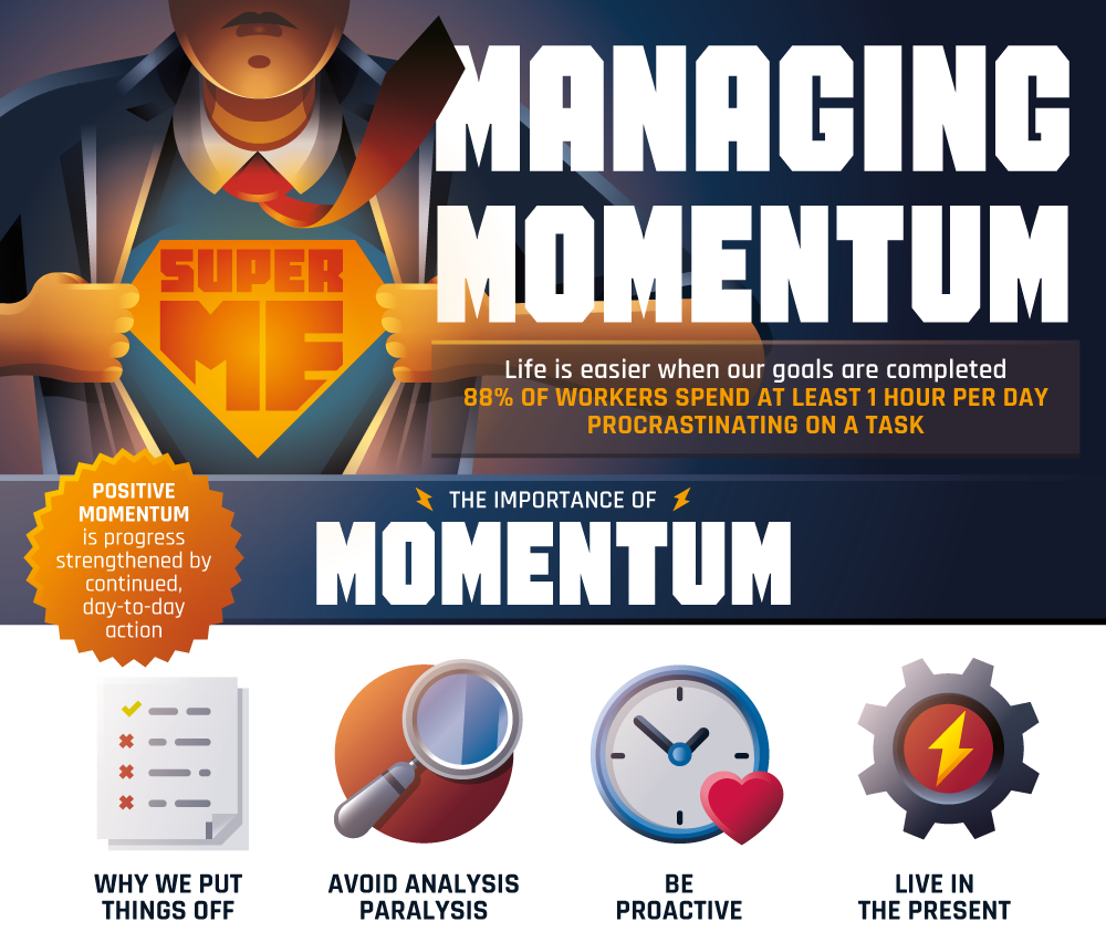 The Art Of Managing Momentum (infographic)