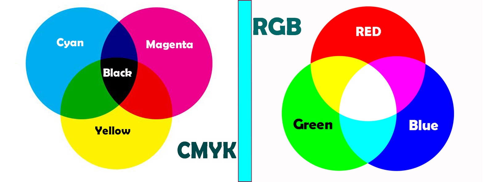 What Is The Difference Between Cmyk Vs Rgb Photoshop Photo Editing 9FC what-is-the-difference-between-cmyk-vs-rgb-photoshop-photo-editing-9fc