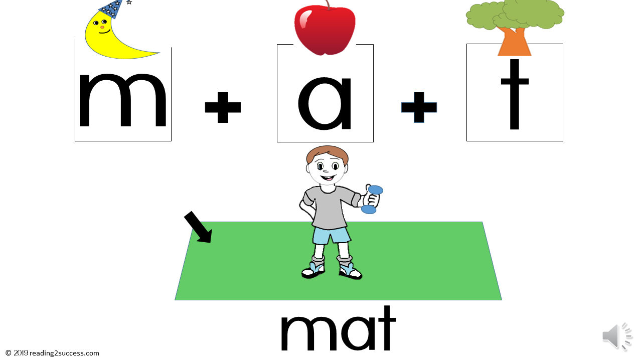 Reading2success: Blending: Putting together individual sounds to make Words