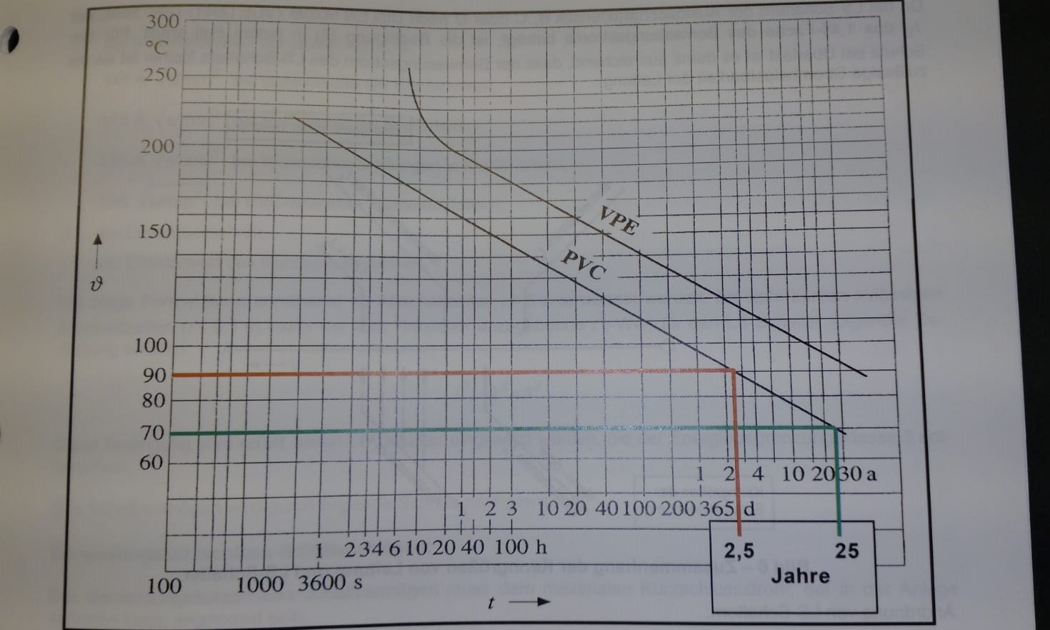 Proiecte Diverse Diy: Cositorirea conductorilor de cupru.Da sau nu?